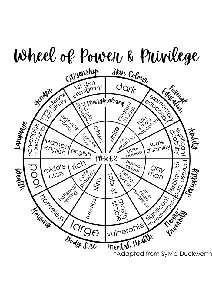 Creating an Inclusive Classroom: Brave Space vs. Safe Space ft. Jaclyn ...